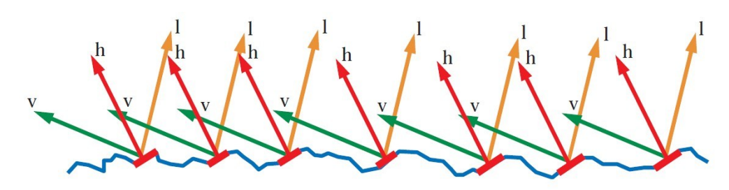 【Real-Time Rendering】BRDF总结 | LycTechStack