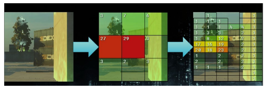 【Real-Time Rendering】延迟渲染总结 | LycTechStack