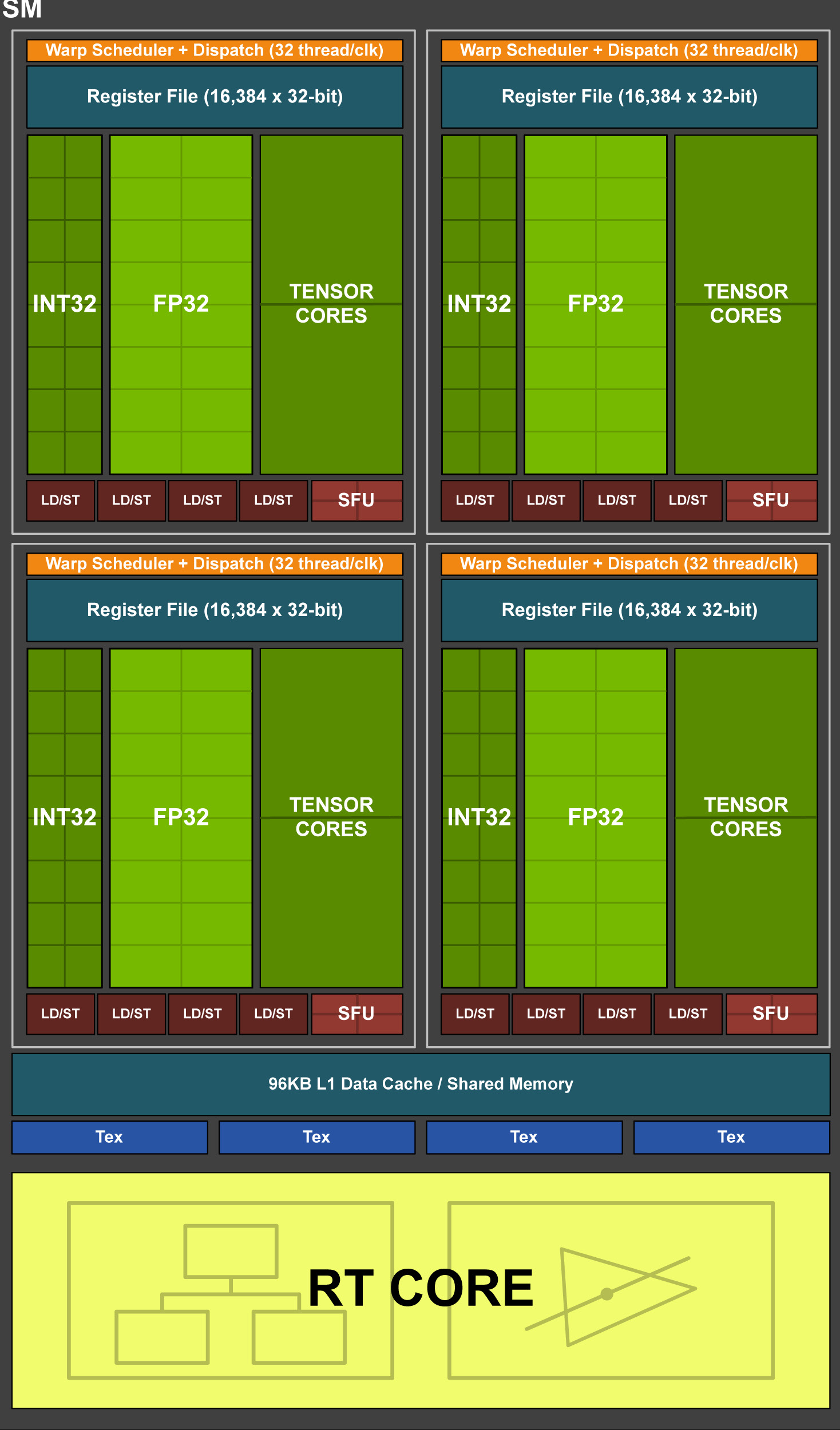 Gpu架构深度解析 Lyctechstack