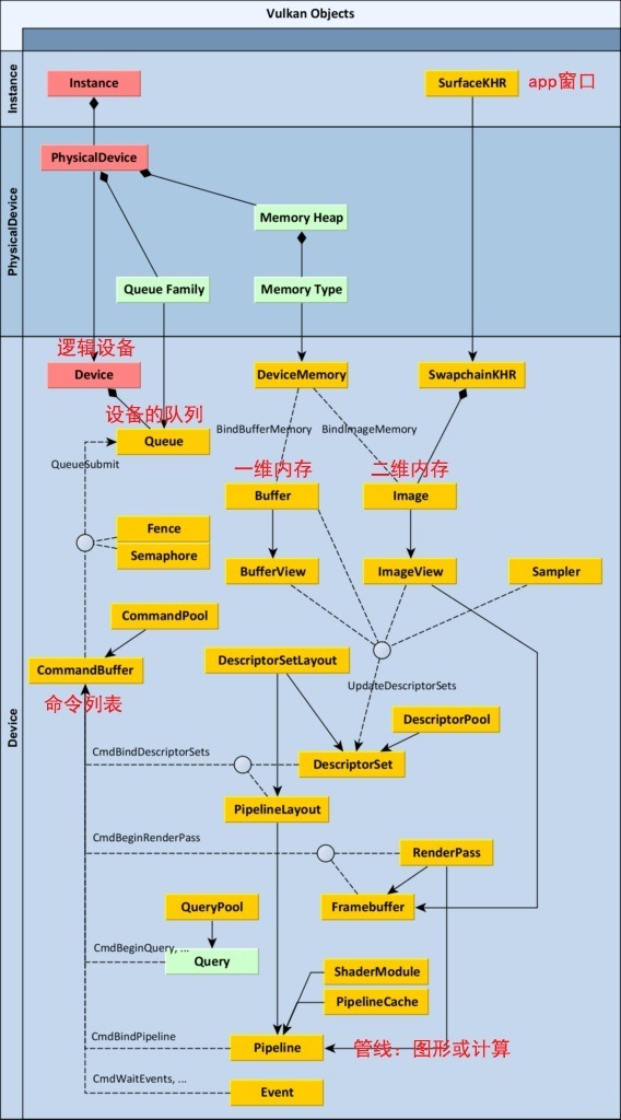 【Vulkan】常用组件总结 | LycTechStack