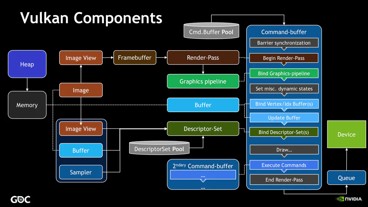【Vulkan】常用组件总结 | LycTechStack