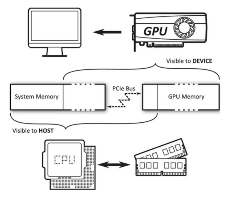 【Vulkan】内存管理 | LycTechStack