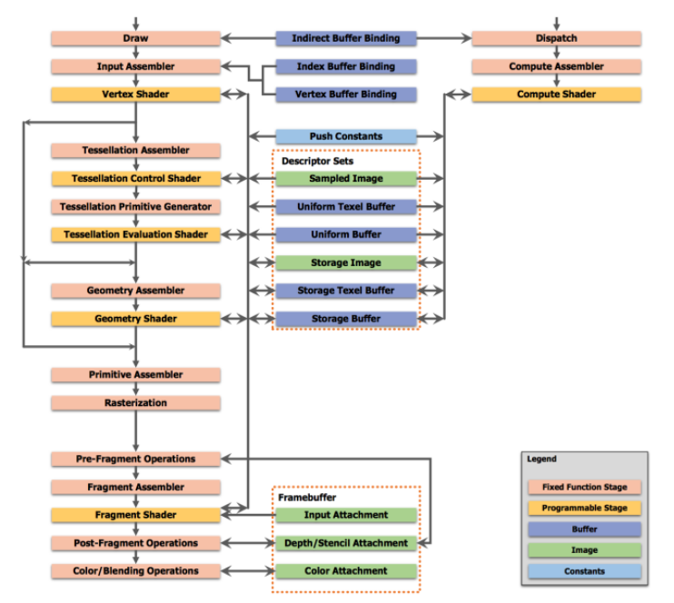 【Vulkan】内存管理 | LycTechStack