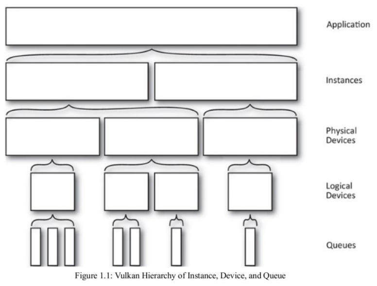 【Vulkan】多线程渲染 | LycTechStack