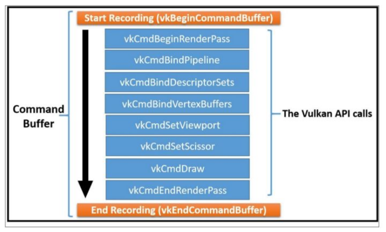 【Vulkan】多线程渲染 | LycTechStack