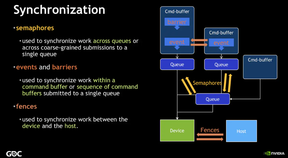 【Vulkan】多线程渲染 | LycTechStack