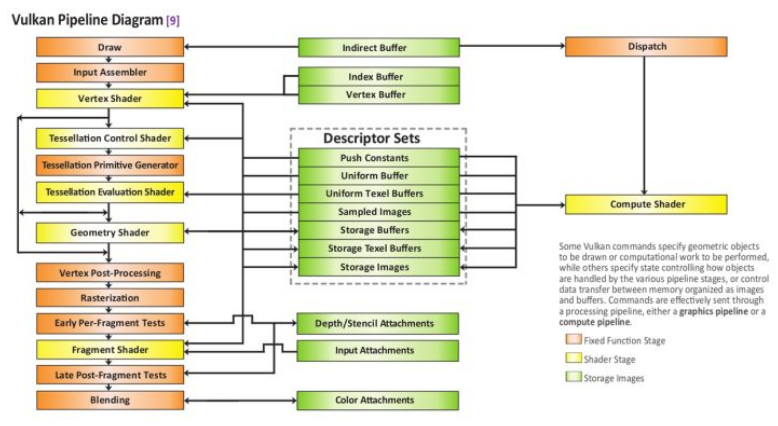【Vulkan】多线程渲染 | LycTechStack