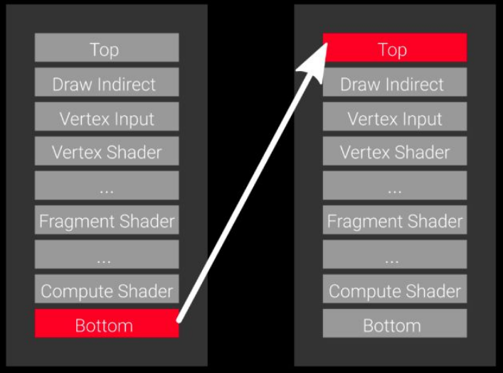 【Vulkan】多线程渲染 | LycTechStack