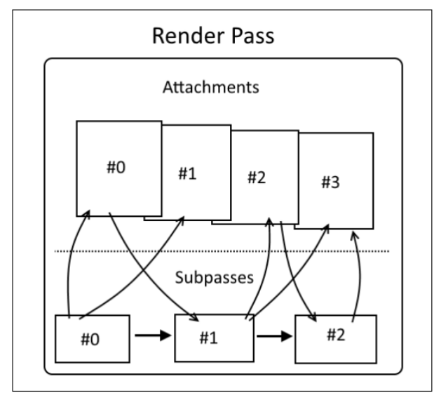 【Vulkan】显示与绘制 | LycTechStack