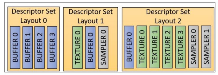 【Vulkan】资源绑定和状态管理 | LycTechStack